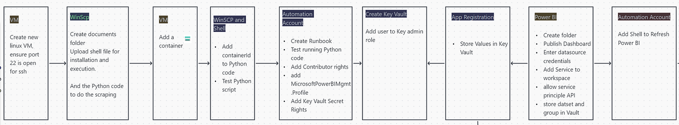 How to Delete and Install Pyspark on Ubuntu | Level Up Coding