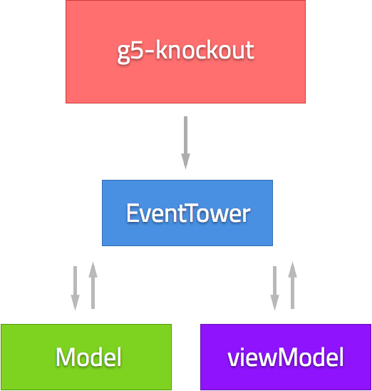 Web Components with Knockout JS. If you’re a developer and you haven’t ...