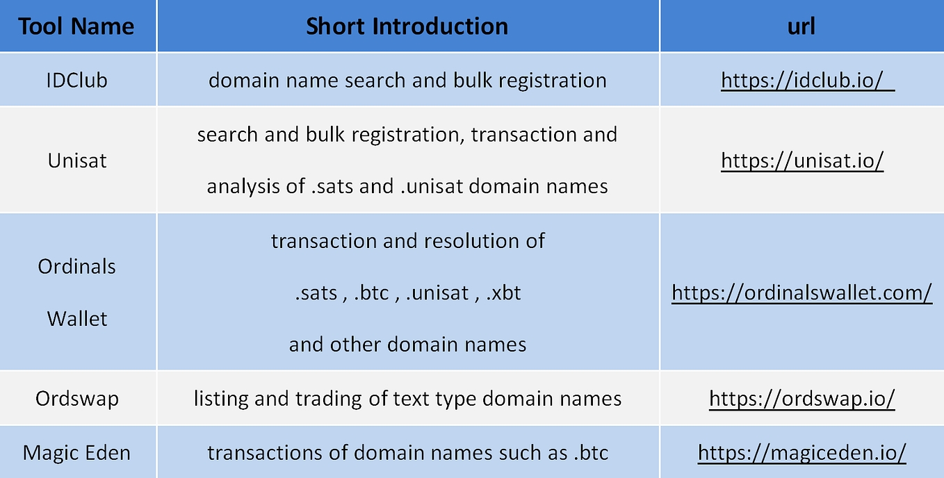GoDID Roadmap and Tokenomics. After completing the layout of the… | by ...