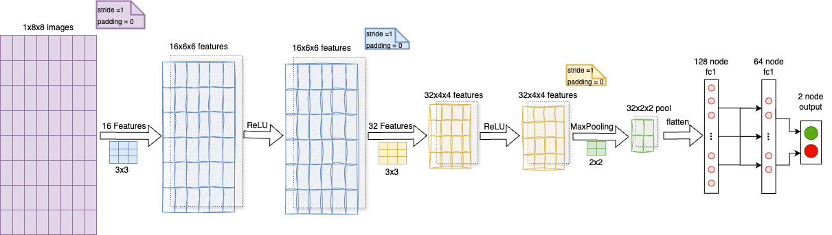 Building Autoencoders in Keras: A Comprehensive Guide to Various Architectures and Applications ...