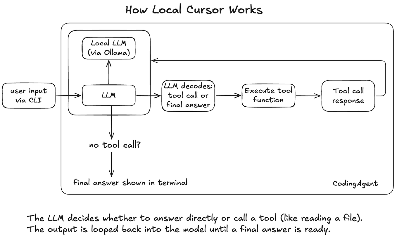 Same.new: AI-Powered Pixel-Perfect Website Cloning — Boon or Nightmare for Developers? | by Meng ...
