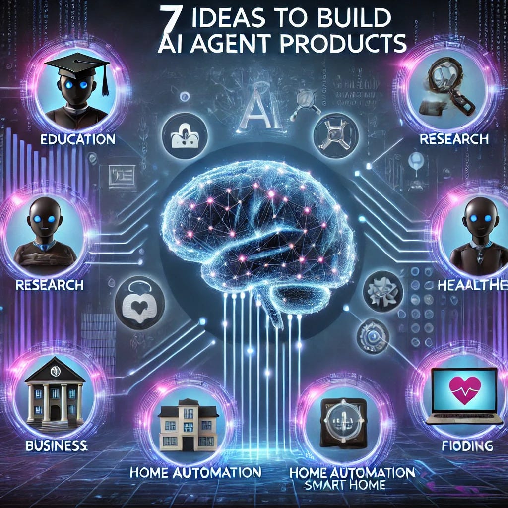 Understanding Agentic Mesh: The Next Evolution in Artificial Intelligence Collaboration | by ...