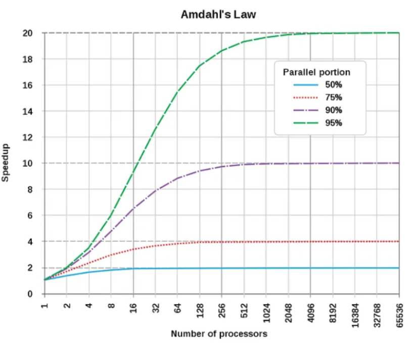 Understanding Dependency Injection in Android: Creating a Custom DI Framework | by Levon M ...
