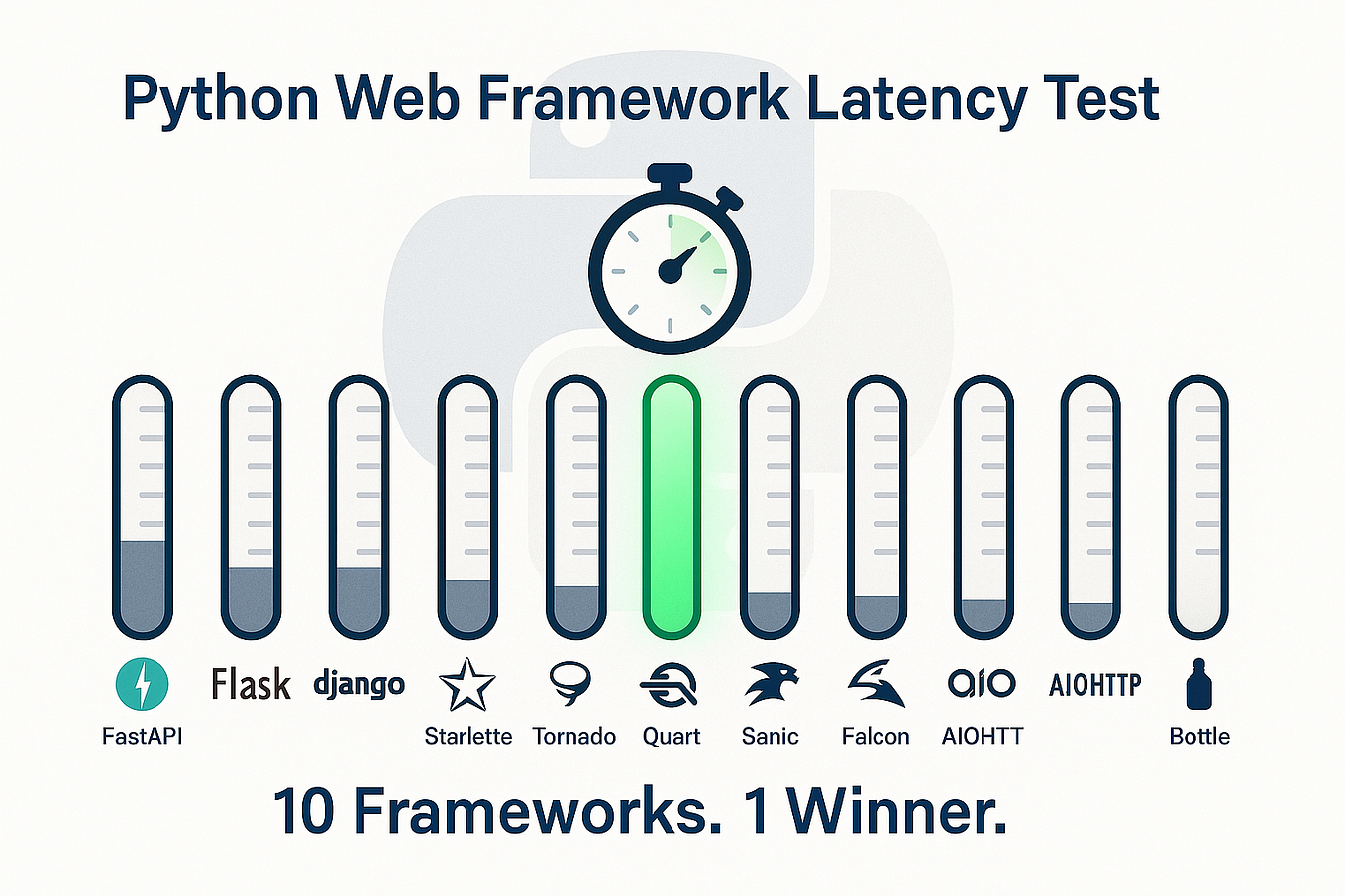 Memory Leaks in Python: Stop Wasting RAM and Start Fixing Like a Pro! 🚀🔥 | by Sanjay Prajapati ...