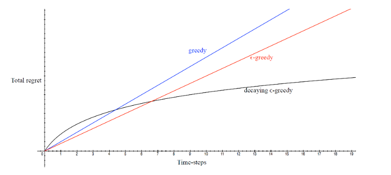 Thompson Sampling — Python Implementation | by Ashish Ranjan Karn | Medium