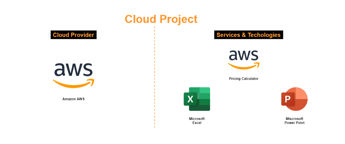 Access Google Cloud Buckets with Python using a Service Account | by Vikram Gopinath | Medium