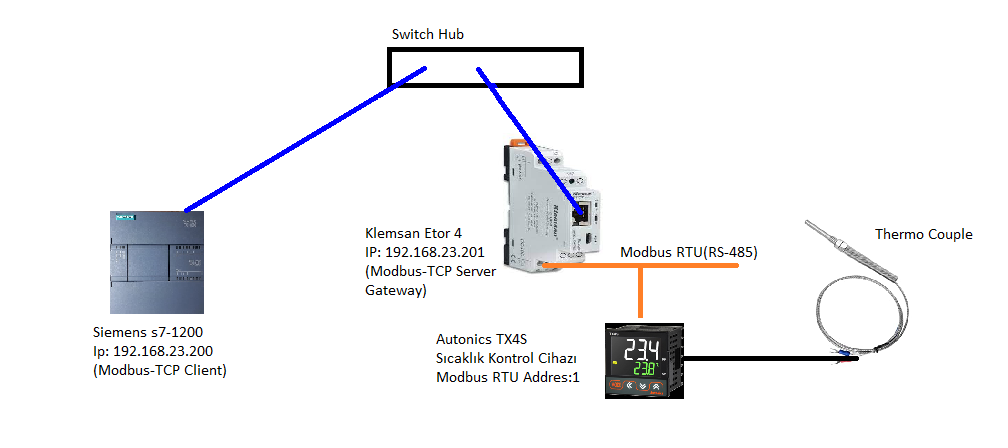 Modbus TCP C# Client Program. Modbus is a communication protocol that ...