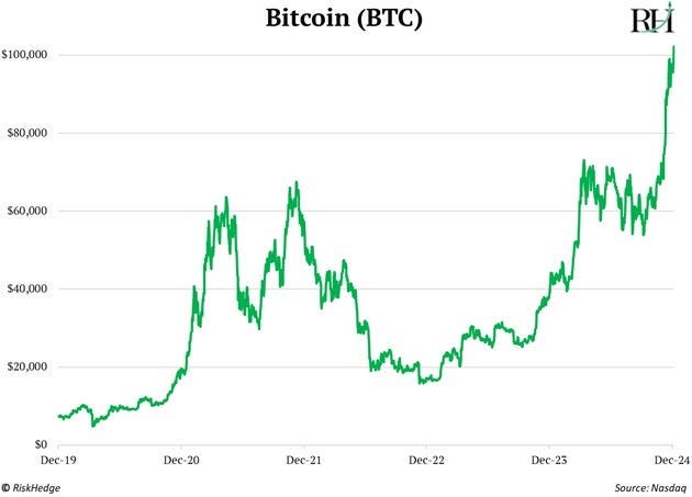 Bitcoin mining on AWS in 2023 — the complete guide | by Michael Ludvig | Coinmonks | Medium