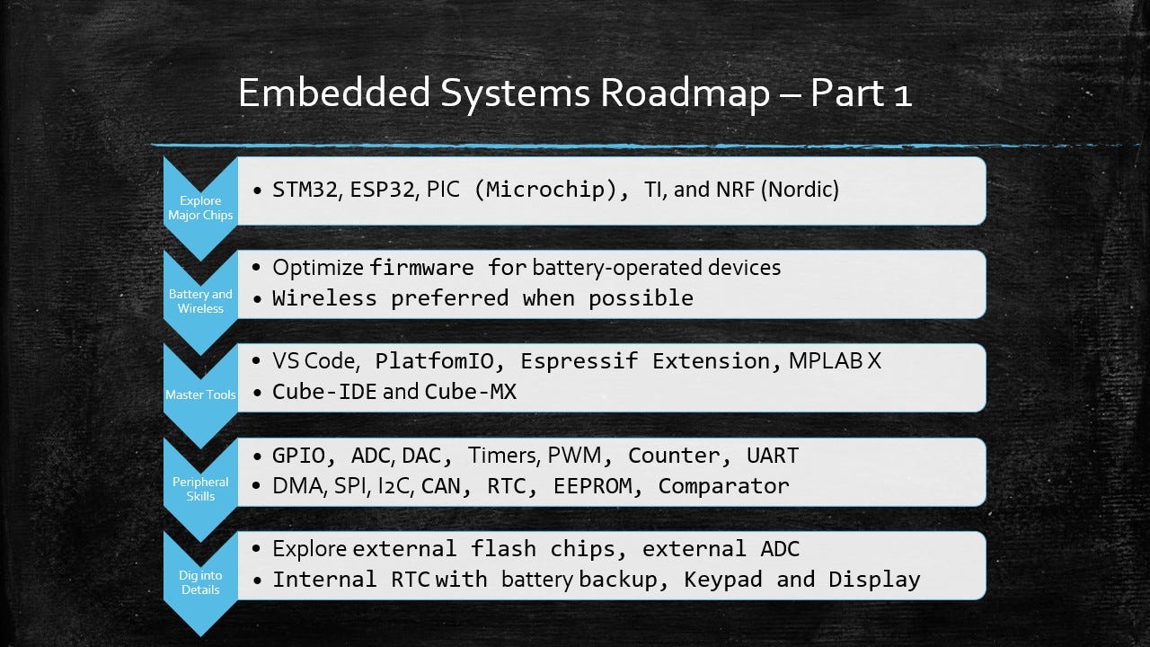 ESP-IDF event loop module to create event-driven applications | by Bhupinderjeet Singh | Medium