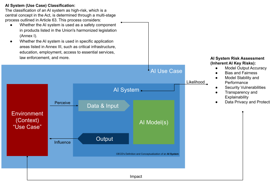 Securely Accessing a Remote Jupyter Server: Using Tailscale and Juno Connect (or VS Code) | by ...