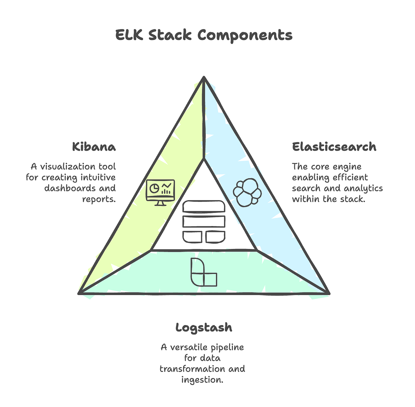 Optimizing Cassandra: Data Modeling Strategies and Consistency ...