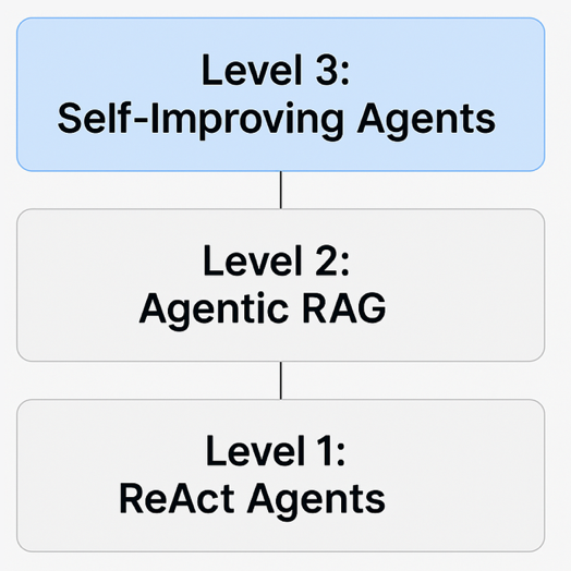 LangGraph / swarm and supervisor: Build Reflection Enabled Agentic | by ... LangGraph / swarm and supervisor: Build Reflection Enabled Agentic | by ...