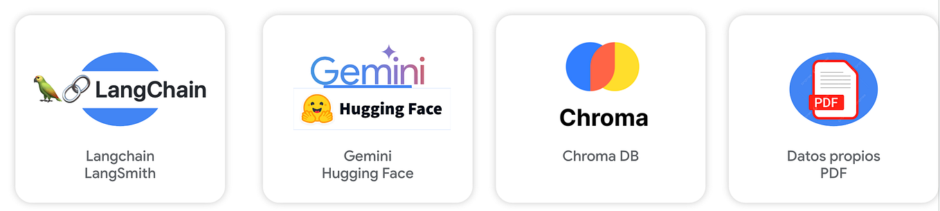 Supercharge your coding with Gemini in VS Code - Google Cloud - Community - Medium
