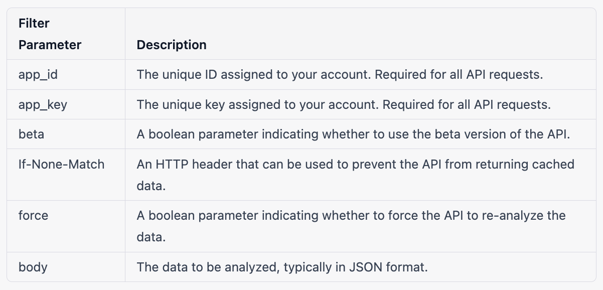 API Ninjas — Reverse Geocoding API | by World In Data | Medium