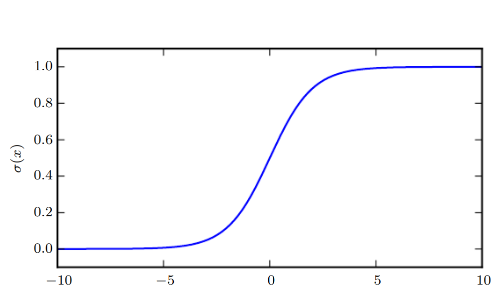 Implementing linear regression from scratch in python | by Sadra etaei | Medium
