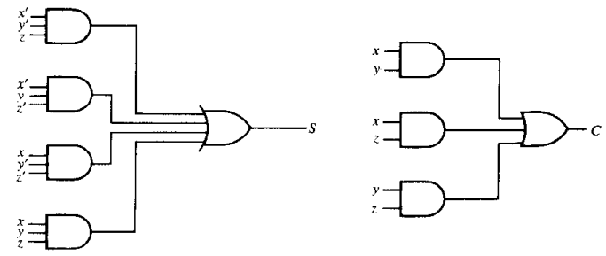 Peterson’s Solution Explained with a Super Easy Example ...