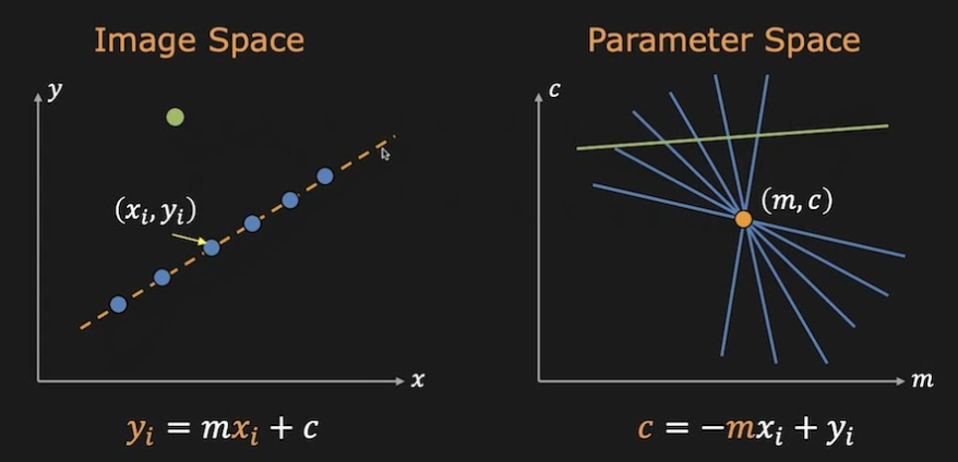 Edge Detection: from Sobel to Canny | by Salvi Elisa | Medium