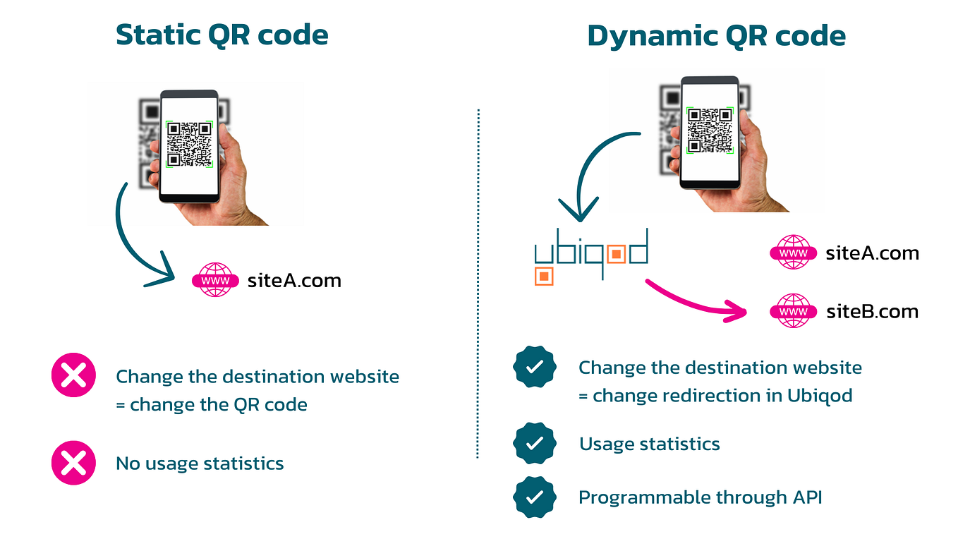 Organiza tu trastero con códigos Qr | by dejuanito | Medium