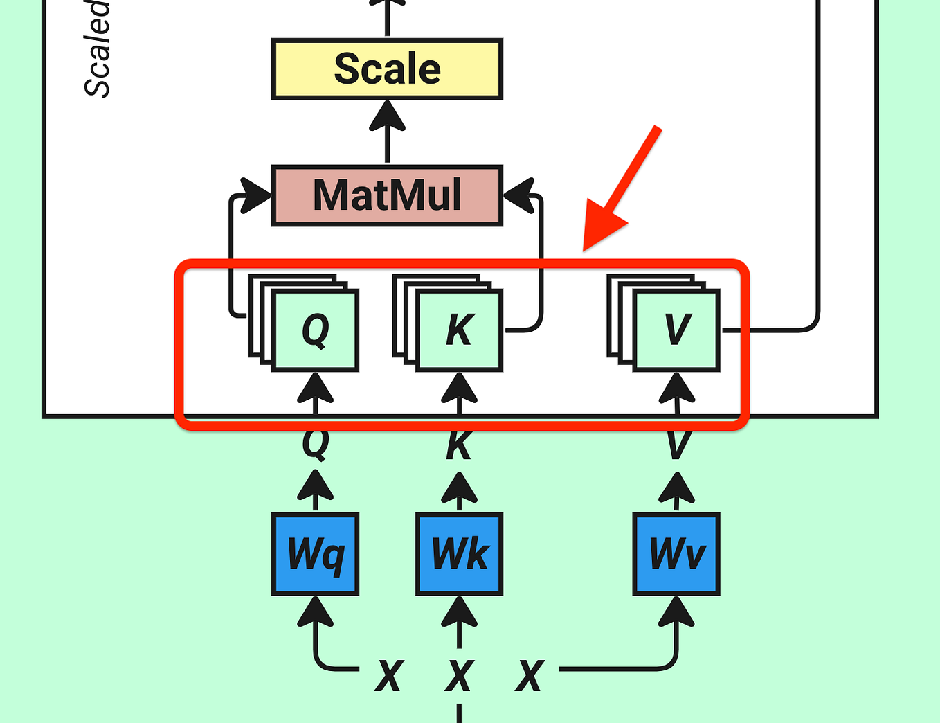 Code LLM From Scratch (LLMs: Zero-to-Hero) | by Wayland Zhang | Medium