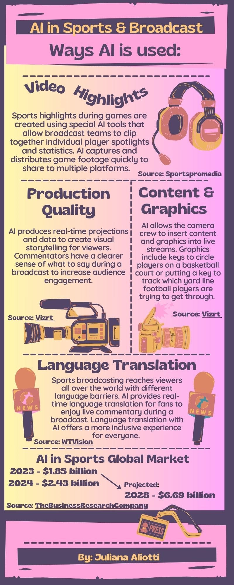 Final semester project thoughts for JMS430 | by Juliana Aliotti | Dec ...