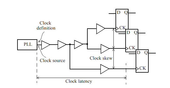 Physical Design in VLSI: Why It Matters, What It Entails, and How It’s Done | by VLSIPD | Medium