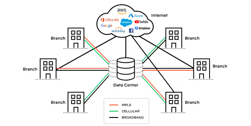 Local area network (LAN). A local area network (LAN) is a… | by Yasith Danthasinghe | Medium