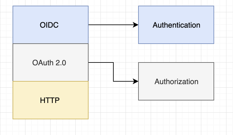 System Design : Scalable URL shortener service like TinyURL | by Sandeep Verma | Medium