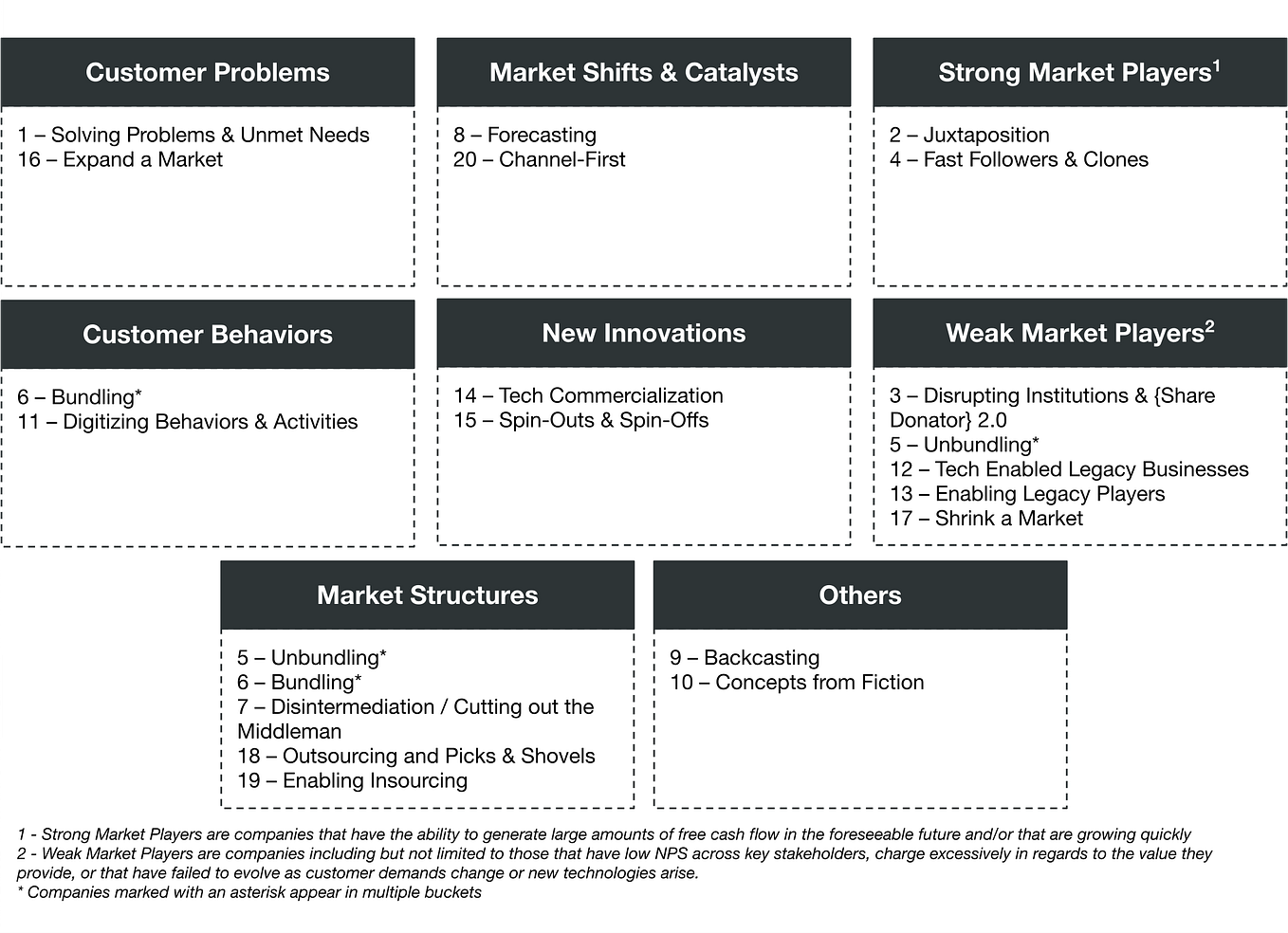 Getting Venture Capital Experience While Still in School | by Ali ...