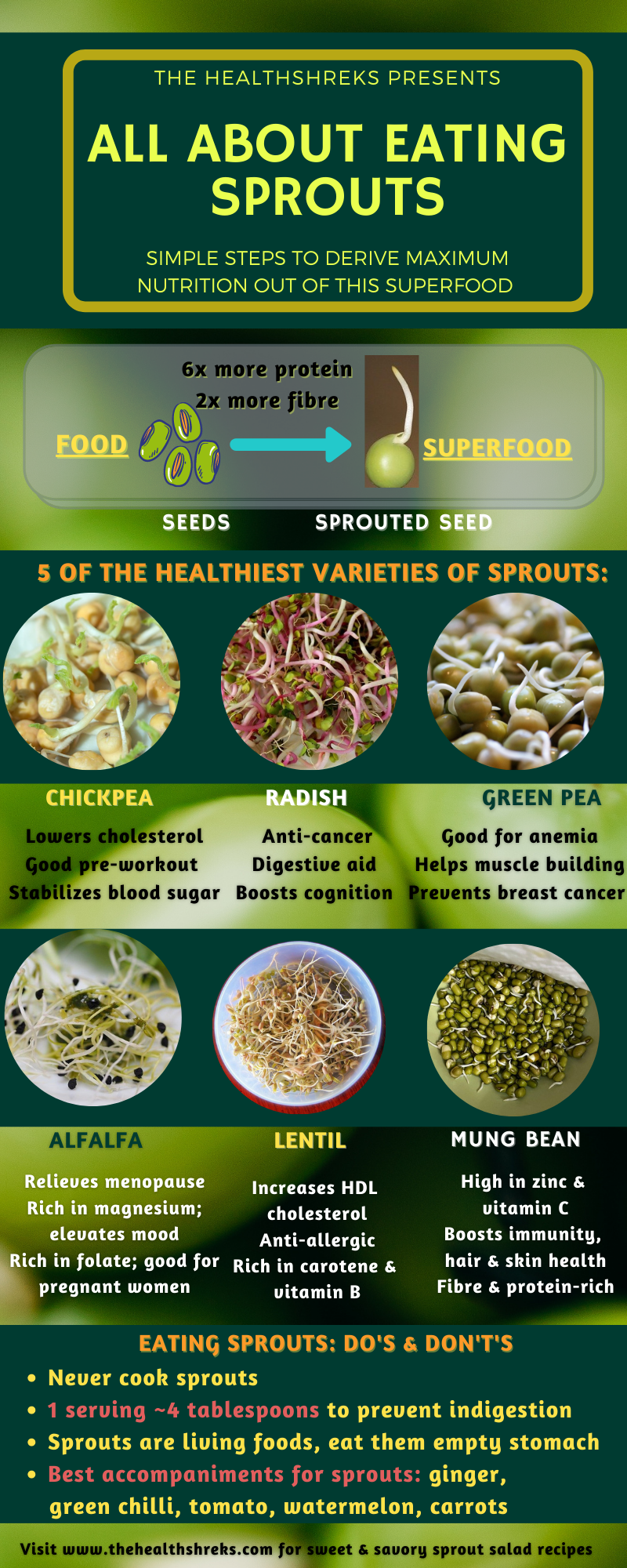 9 high-fiber swaps to your daily diet: A two-minute guide - Anuradha ...