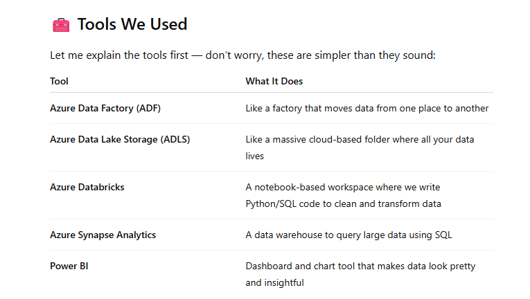 Bronze → Silver → Gold: Medallion Architecture in Azure Data Lake ...