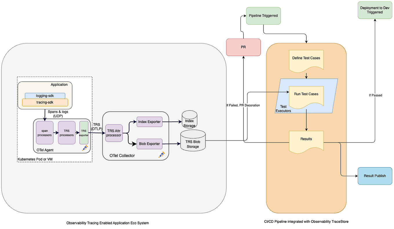Pumped-up logging with Fluent Bit and Splunk | by Akshay Dubey ...