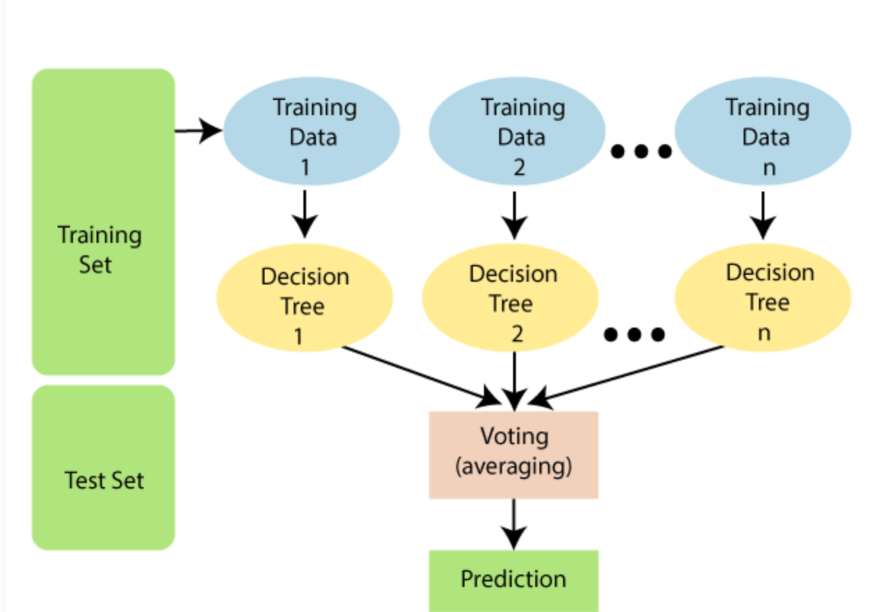 Logistic Regression: A Simple Yet Powerful Tool in Machine Learning ...