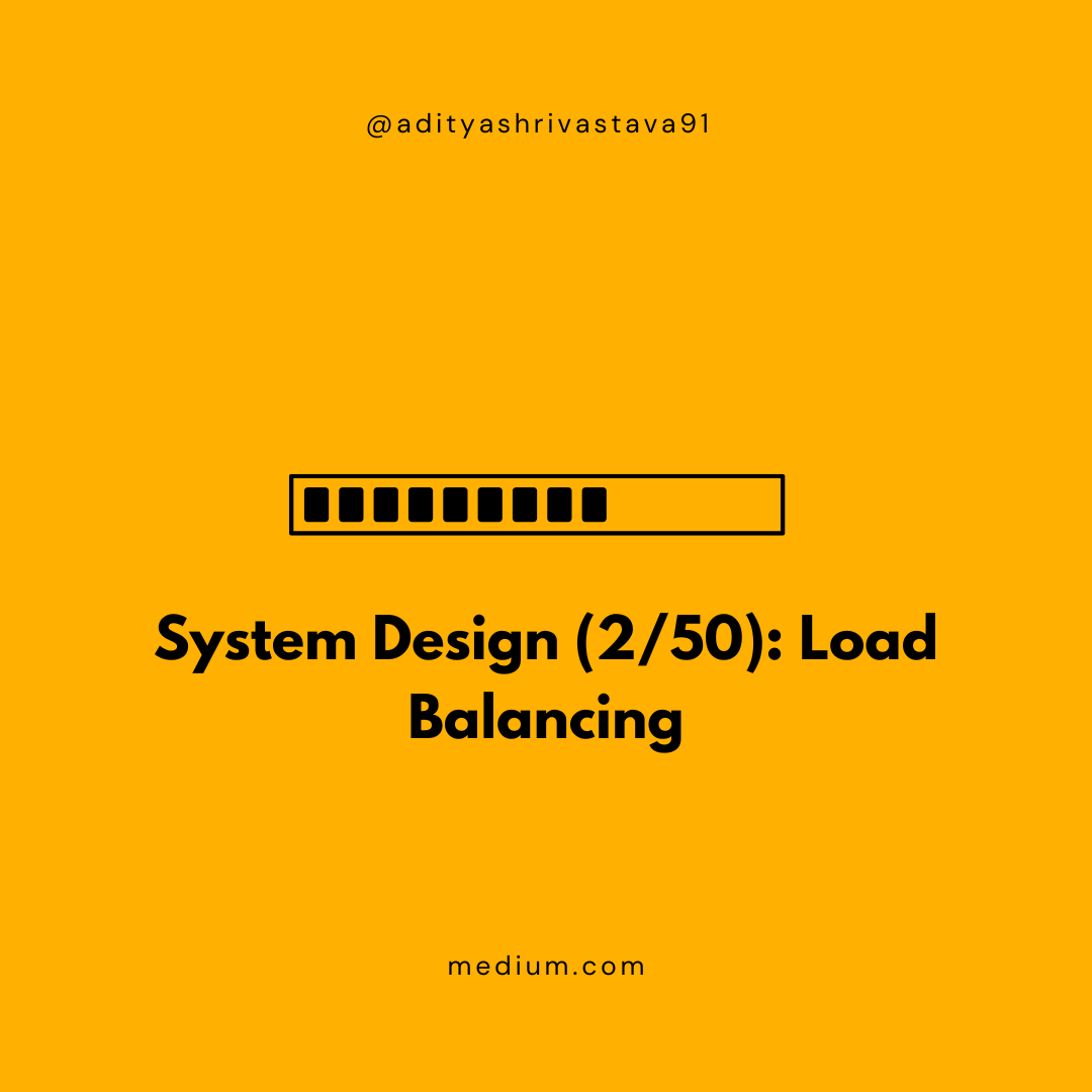 Building a REST API with Rate Limiting in Java & Spring Boot | by Vishal Shrivastava | Feb, 2025 ...