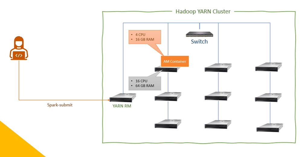 Spark On-Heap and Off Heap Memory | by Nethaji Kamalapuram | Dev Genius