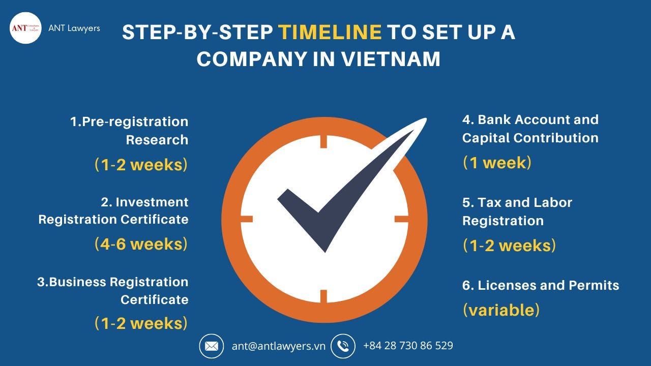 Step by step to set up company in Vietnam - ANT Lawyers - International ...
