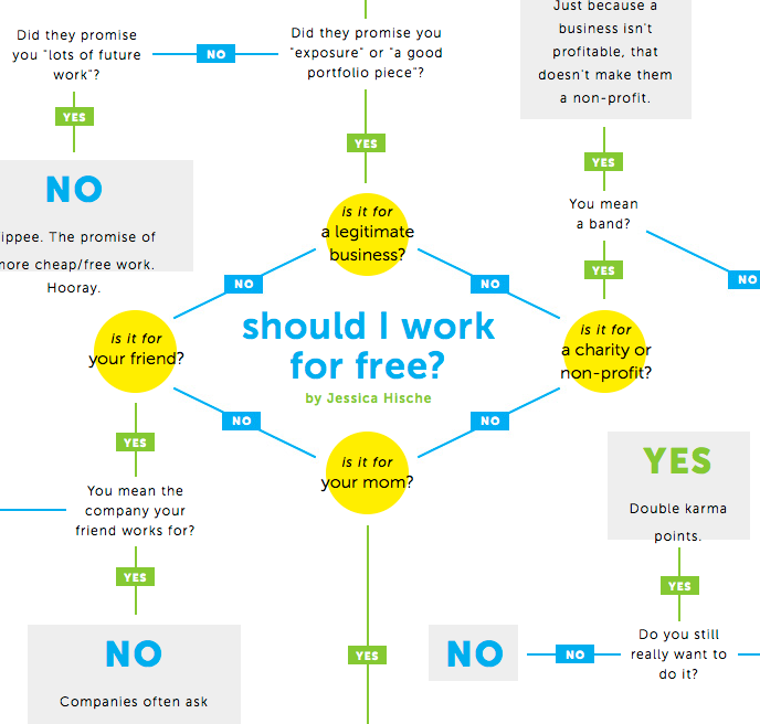 To Sign or Not to Sign an NDA. As a developer, I hear new ideas all ...