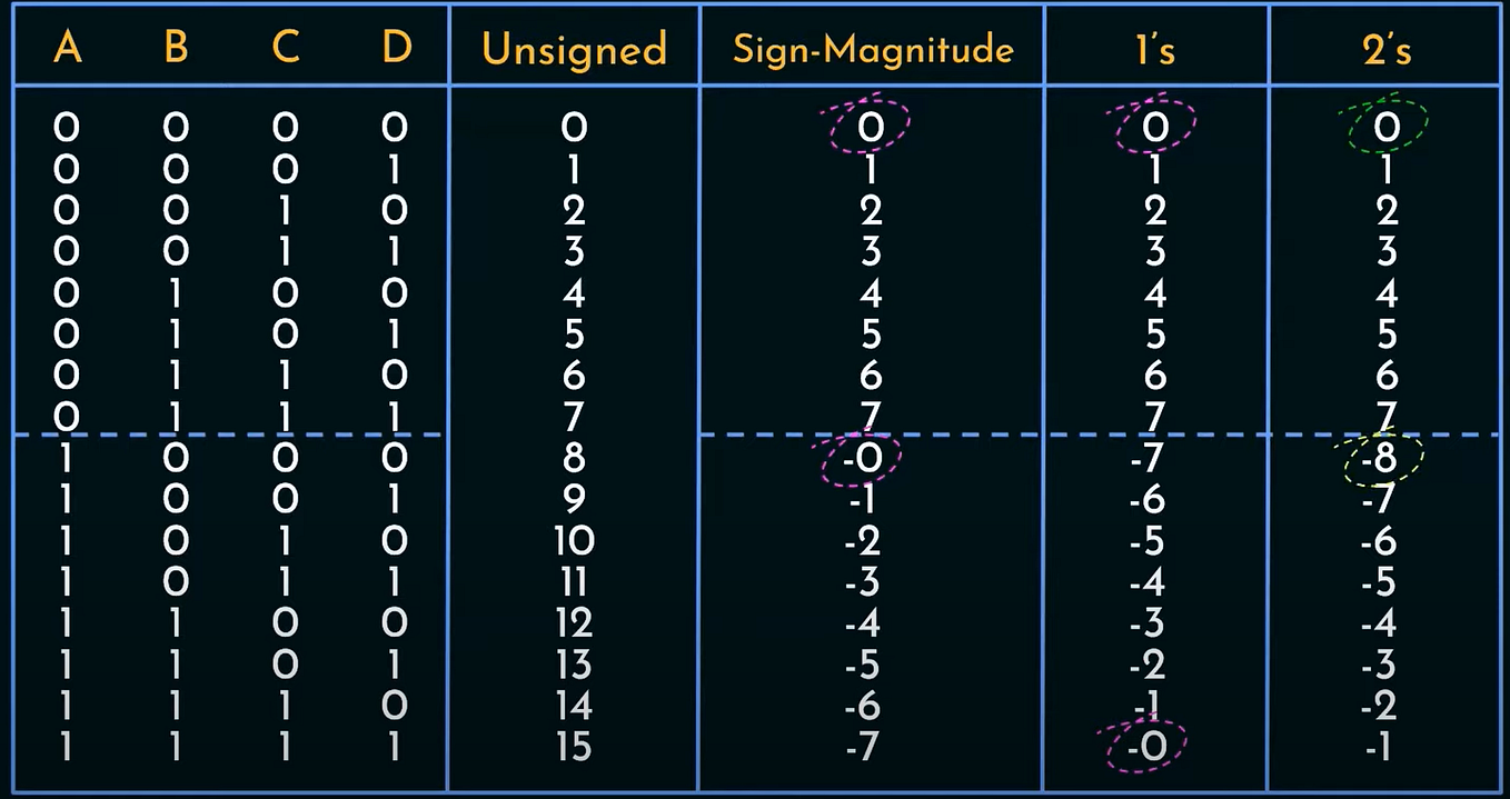 Functional Pointer and Callback in C++ | by PrimerPy | Medium