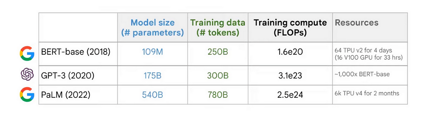 Chinchilla Scaling Laws for Large Language Models (LLMs) | by Rania ... Chinchilla Scaling Laws for Large Language Models (LLMs) | by Rania ...