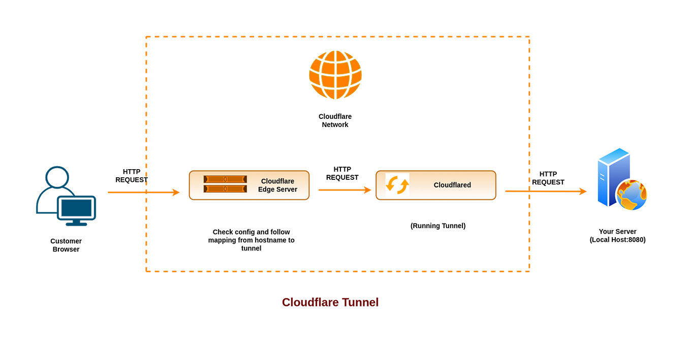 Convert GitHub Links to Raw GitHub Links with GIT-RAWify | by Emmanuel P. Barrameda | Medium