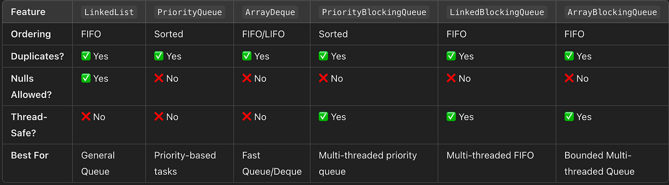 Different Java’s Set Implementations | by Das Sudeept | Medium