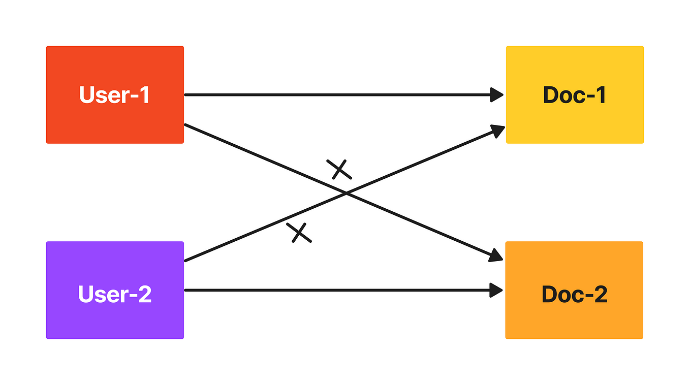 Introducing Query Pipelines. Today we introduce Query Pipelines, a ... Introducing Query Pipelines. Today we introduce Query Pipelines, a ...
