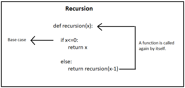 Alphabetical Patterns in Python. Let’s continue our learning journey. In… | by ...