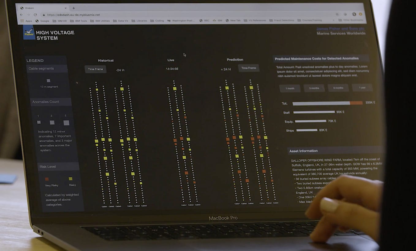 AI-Savvy Humanists. The evolution of designers in the age… | by Mara ...