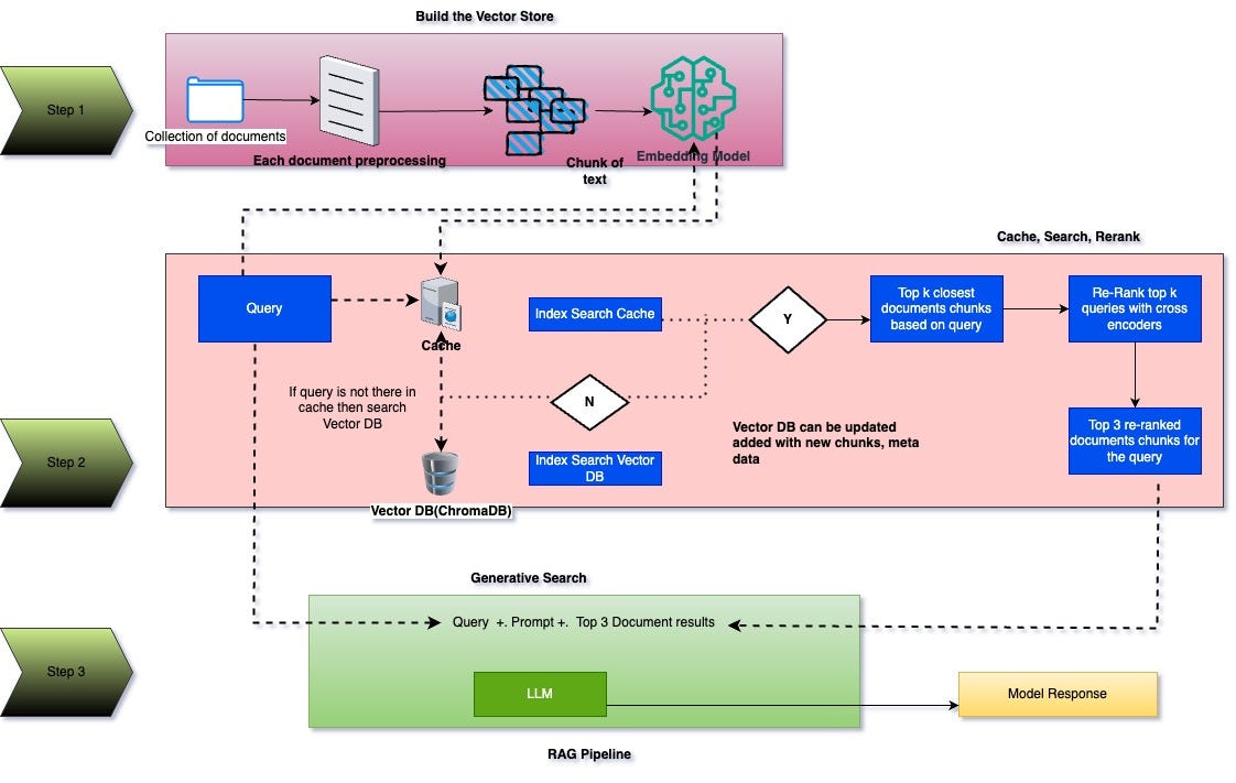 ChatBot using local Llama2 model integrated with LangChain Framework and StreamLit UI | by ...