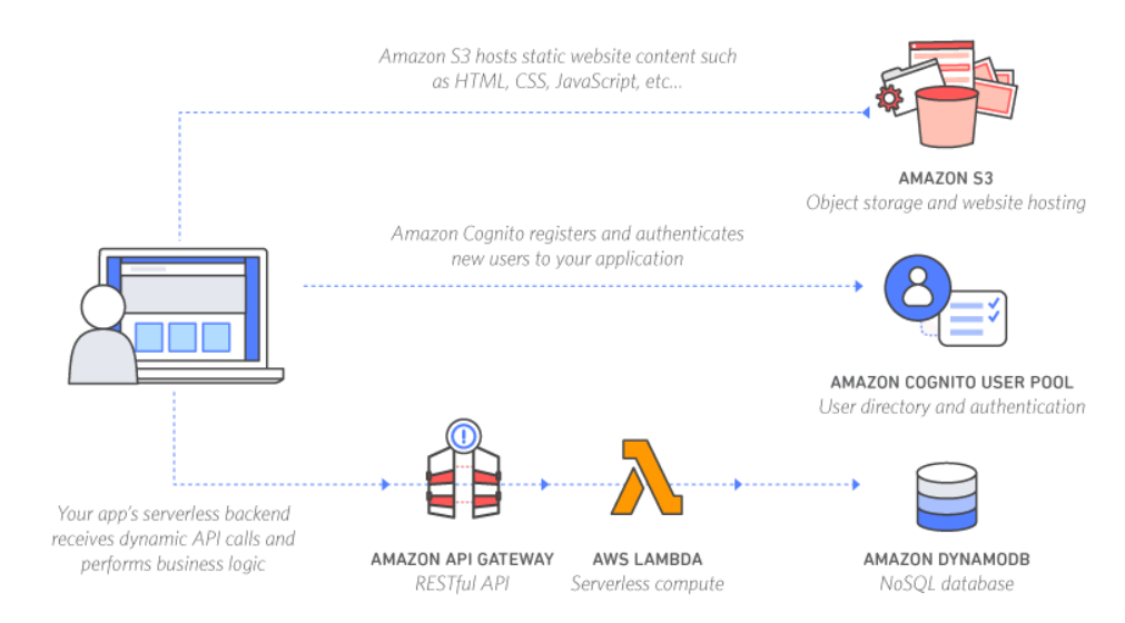 Python Custom Sort When We Use The Sort Method In Python By Joohan Lee Medium