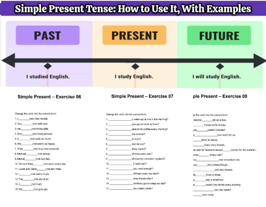 Perfect English Grammar: Your Roadmap to Fluent Communication - The ...