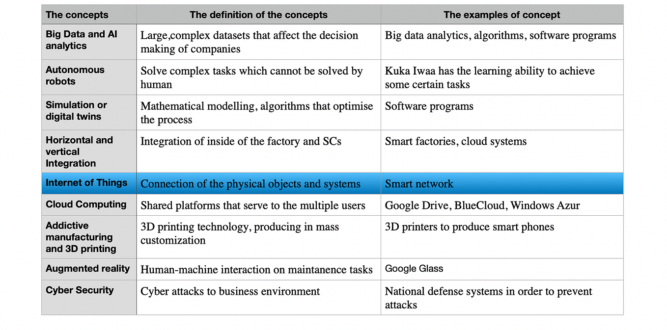 TIMED AUTOMATA AND ITS APPLICATIONS | by Sankalp Chordia | Medium