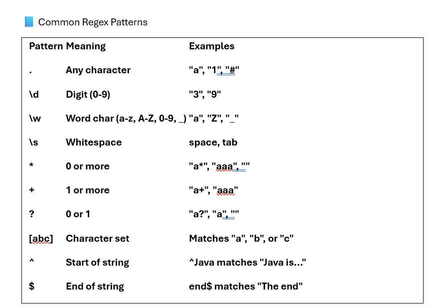 Using Generative AI (GitHub Copilot) to Create Test Cases for Software ...