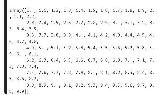 Python Pandas Saga: Unearthing the Lost Stories of Titanic’s Data | by ...
