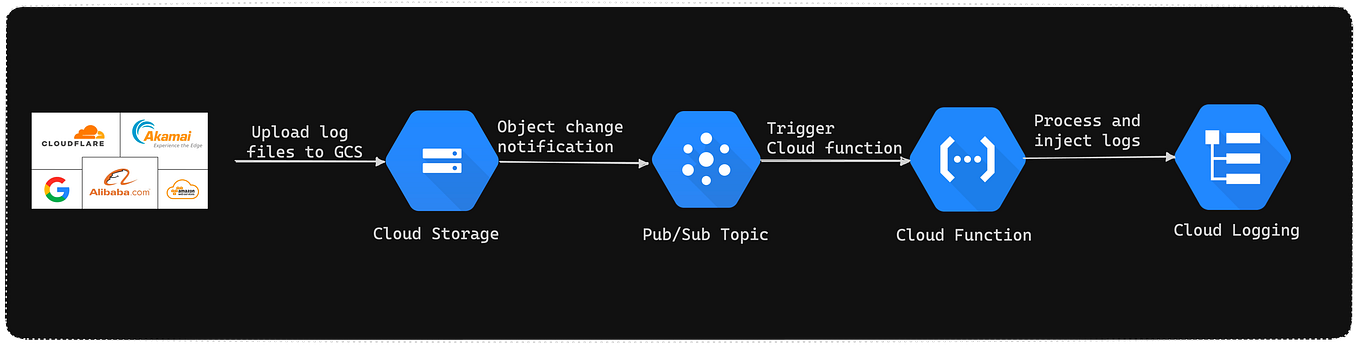 Canary deployment using Ingress NGINX Controller | by Chimbu Chinnadurai | Medium